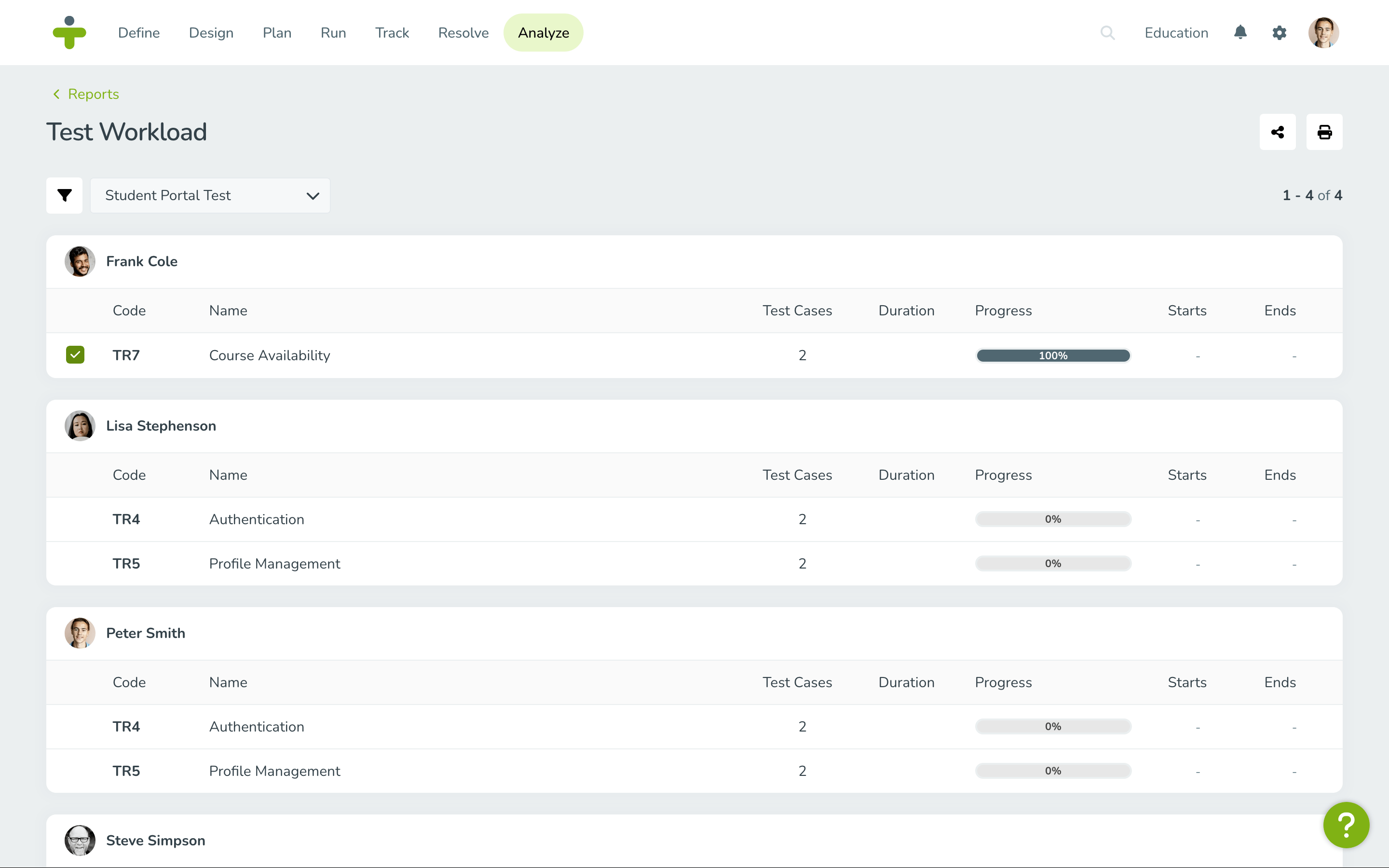 5 Reports You Can Run Using Test Management Software